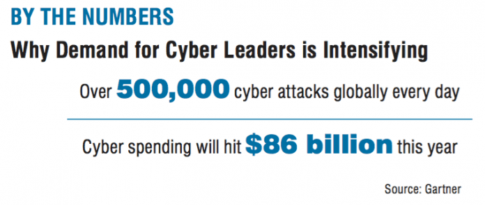 Heidrick Leading CEO Search for National Cybersecurity Center